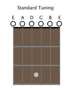 How To Tune a 6 String Guitar- A Guide By Zager - Zager Guitar Blog
