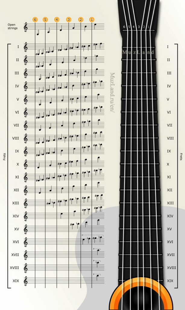 How To Tune a 6 String Guitar- A Guide By Zager - Zager Guitar Blog
