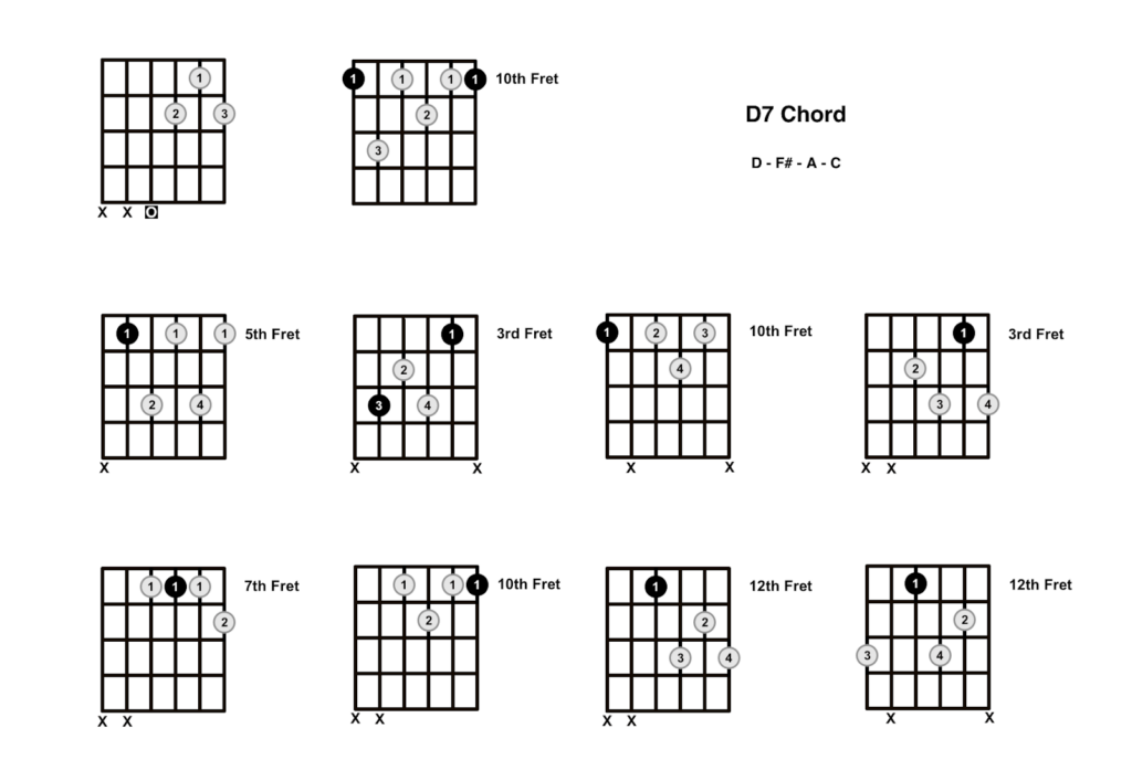 What Is a D7 Guitar Chord? - Zager Guitar Blog