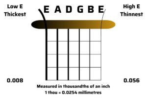 Guitar String Gauges Chart