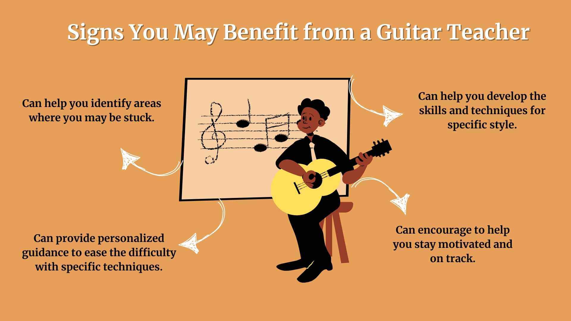 How to Teach Yourself Guitar? – 8 Steps to Success