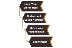 Guitar String Gauges Chart