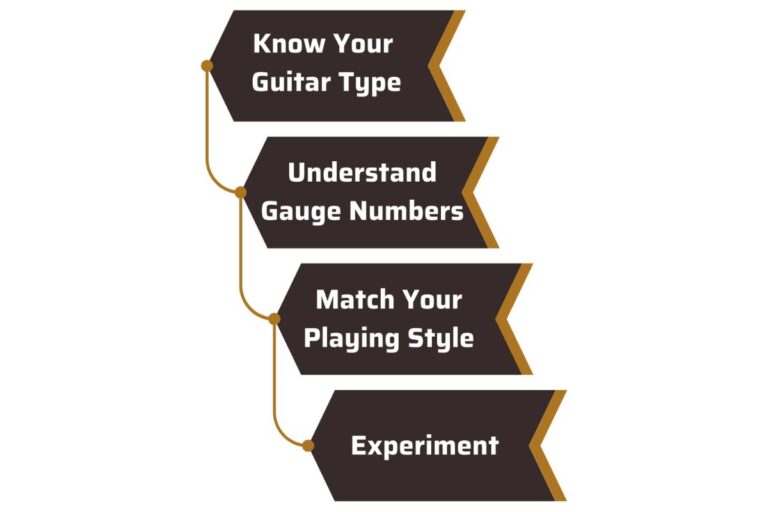 Guitar String Gauges Chart